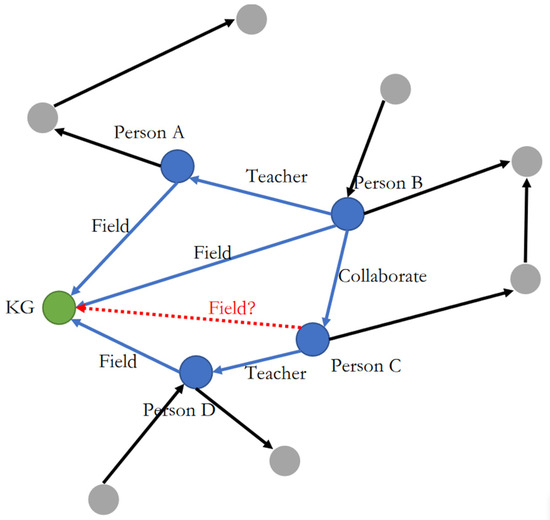 Memory-Enhanced Knowledge Reasoning with Reinforcement Learning