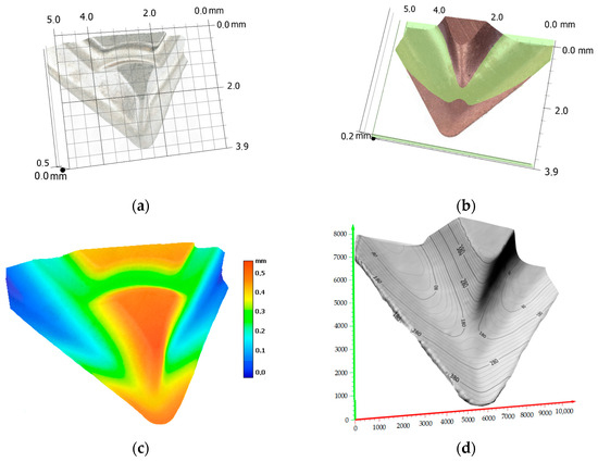 Application of 3D Imaging for Analyzing the Chip Groove Shapes of ...