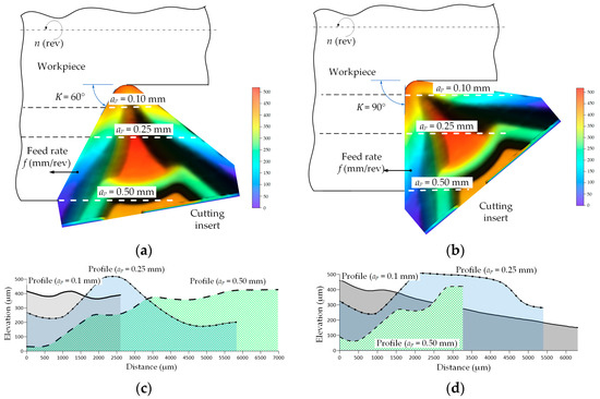 Application of 3D Imaging for Analyzing the Chip Groove Shapes of ...