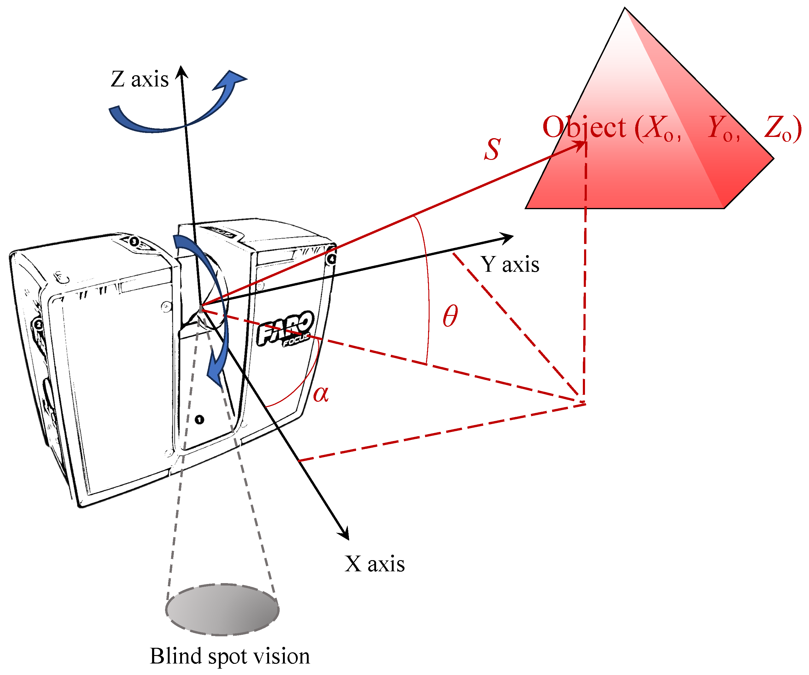 The Application of Laser-Scanning 3D Model Reconstruction Technology ...