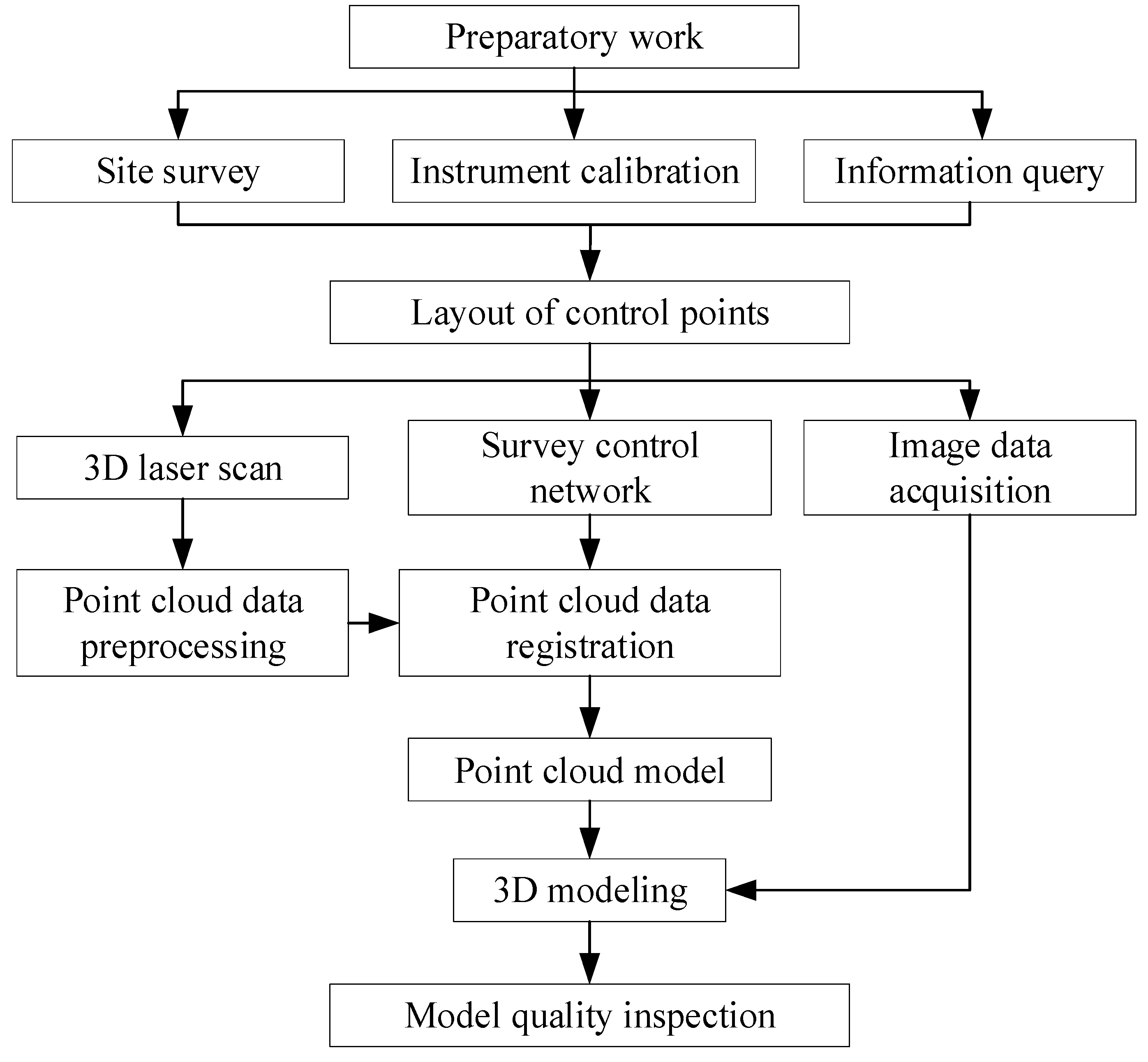 The Application of Laser-Scanning 3D Model Reconstruction Technology ...
