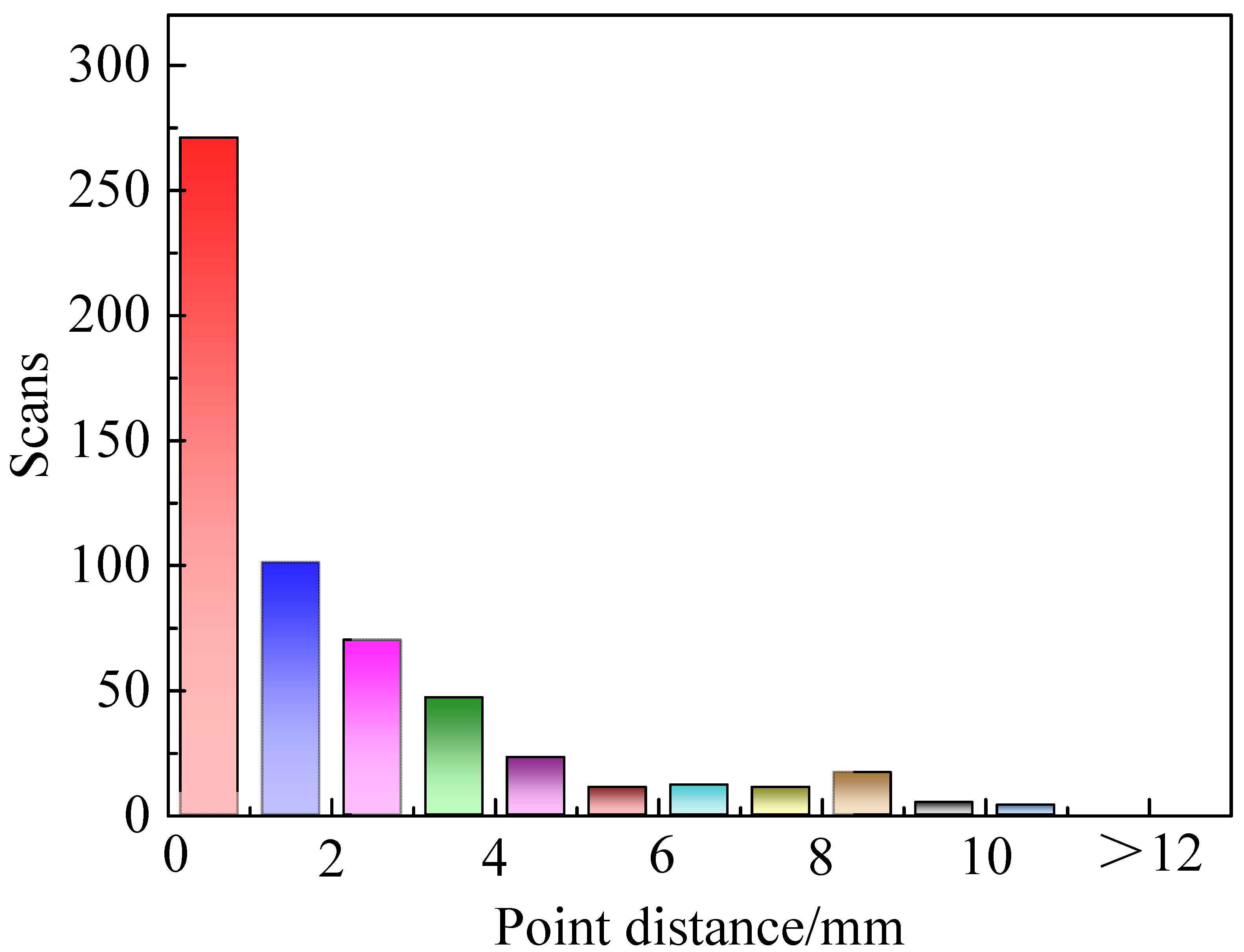 The Application of Laser-Scanning 3D Model Reconstruction Technology ...