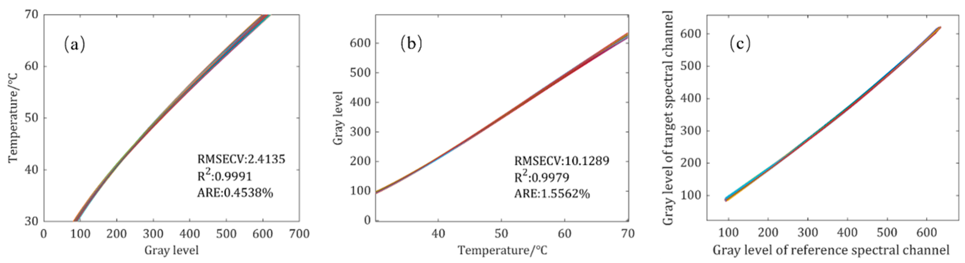Applied Sciences | Free Full-Text | Dual-Channel Mapping–Gas Column Concentration Inversion ...