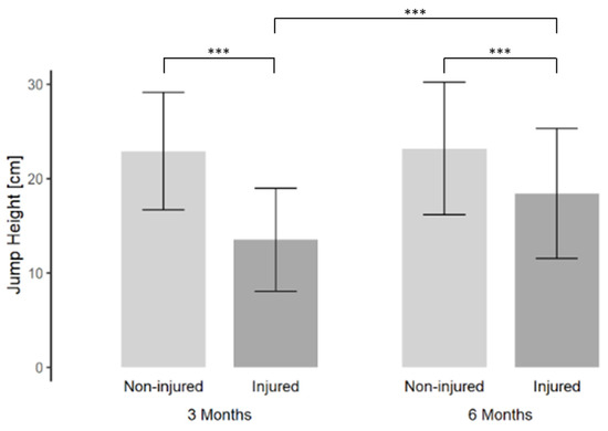 A Single-Leg Vertical Hop Test Is an Effective Tool to Measure ...