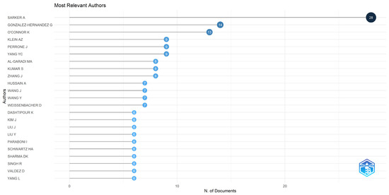 Applied Sciences | Free Full-Text | A Bibliometric Analysis of Text Mining: Exploring the Use of ...