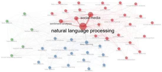 Applied Sciences | Free Full-Text | A Bibliometric Analysis of Text Mining: Exploring the Use of ...