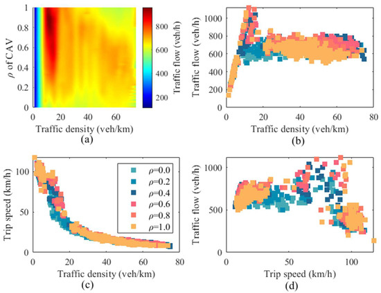 Applied Sciences | Free Full-Text | Hidden Markov Model-Based Dynamic Hard Shoulders Running ...