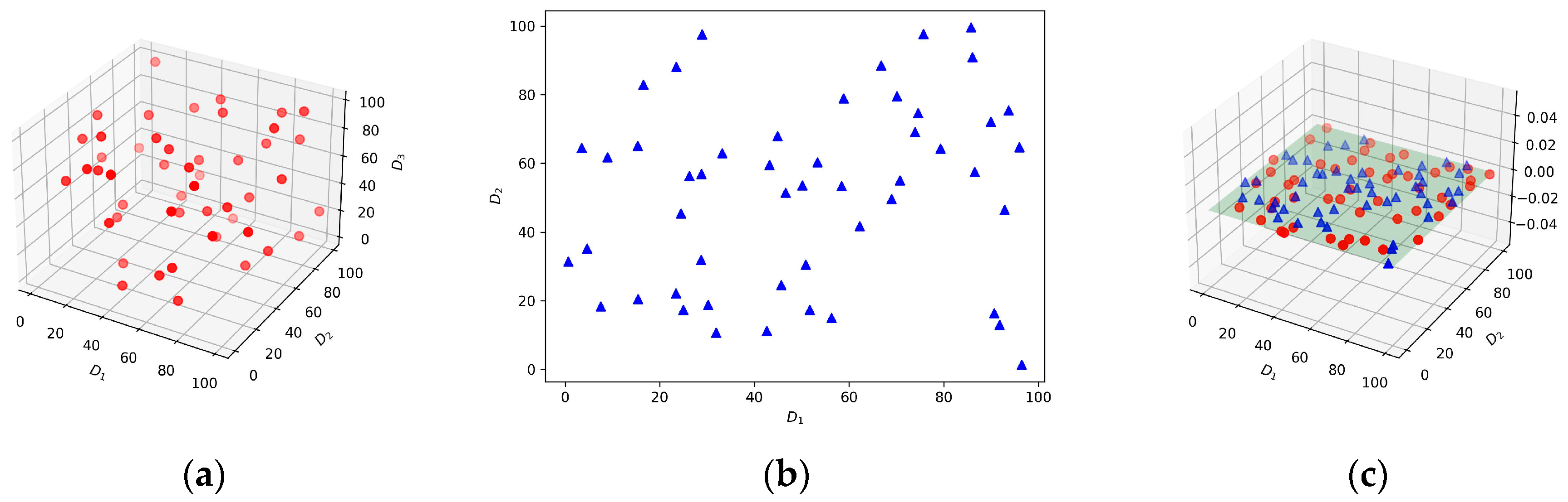 Hertdroid Android Malware Detection Method With Influential Node Filter And Heterogeneous Graph