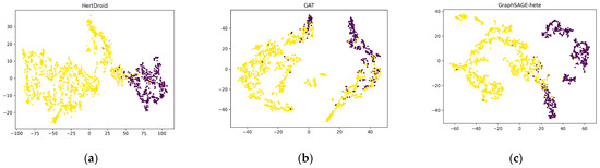 HertDroid: Android Malware Detection Method with Influential Node Filter and Heterogeneous Graph ...