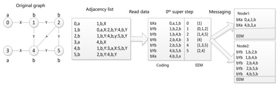 Applied Sciences | Free Full-Text | FSM-BC-BSP: Frequent Subgraph Mining Algorithm Based on BC-BSP