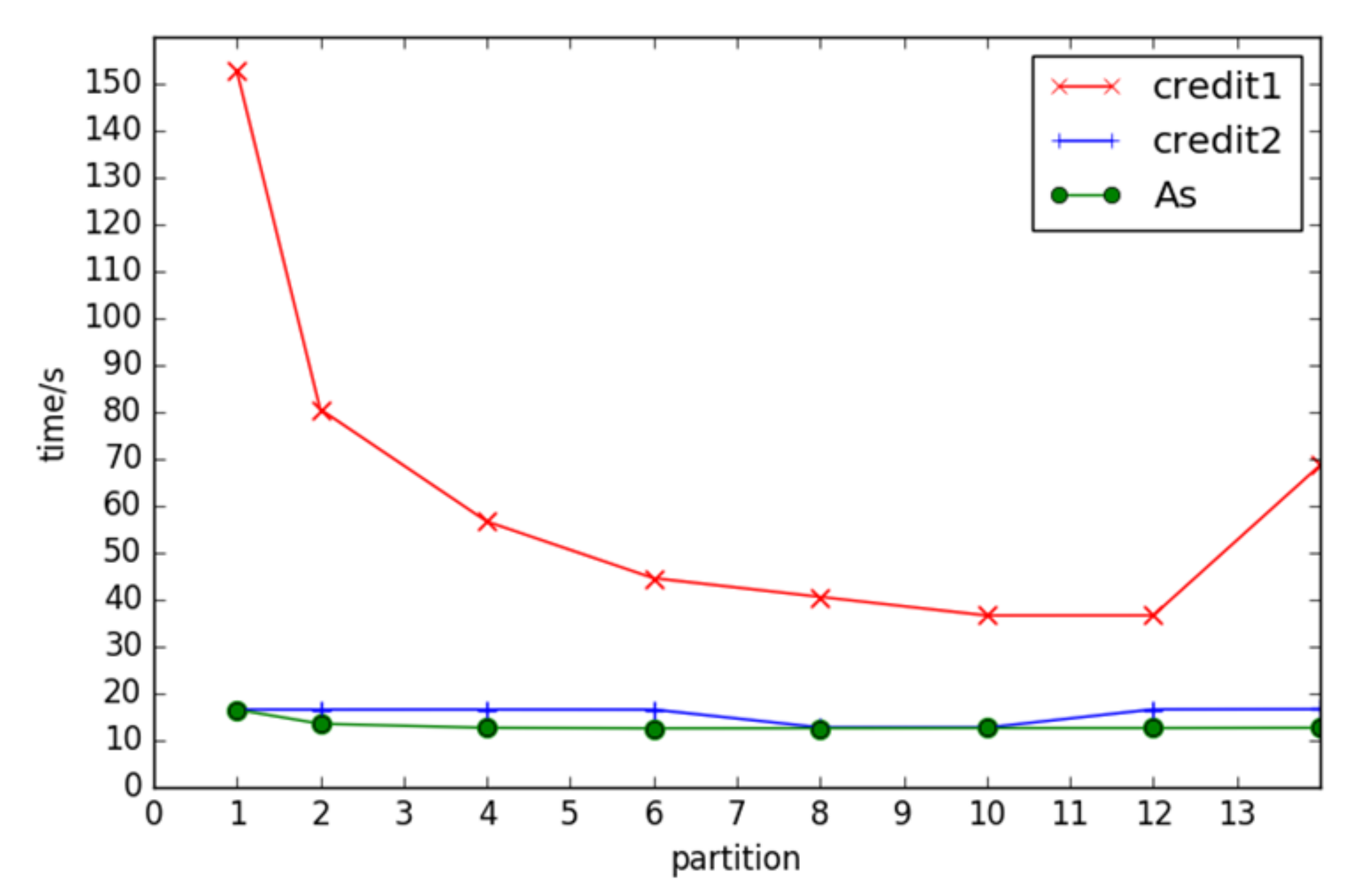 Applied Sciences | Free Full-Text | FSM-BC-BSP: Frequent Subgraph ...