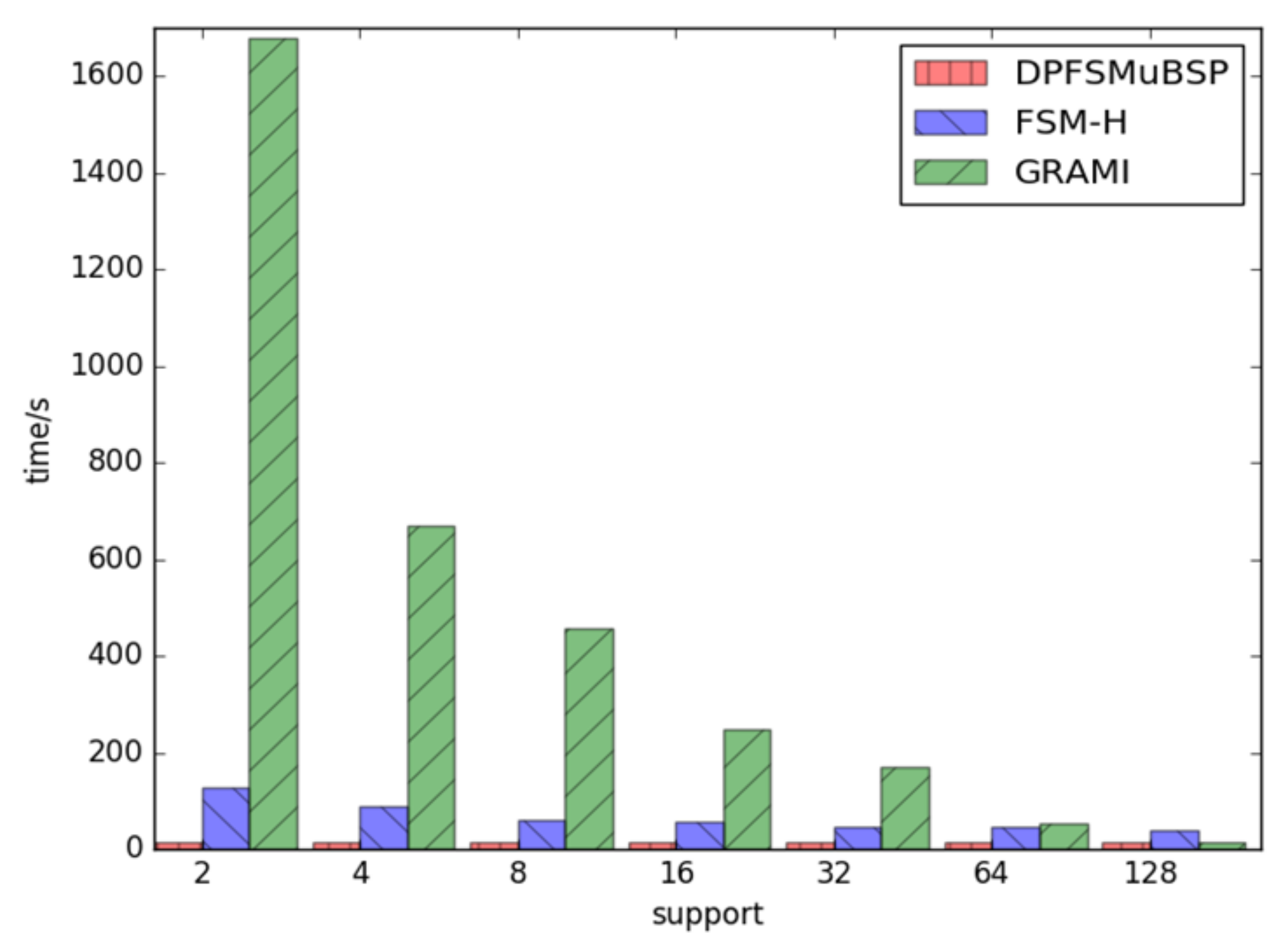 Applied Sciences | Free Full-Text | FSM-BC-BSP: Frequent Subgraph Mining Algorithm Based on BC-BSP
