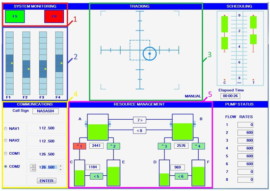 Studying the Role of Visuospatial Attention in the Multi-Attribute Task Battery II