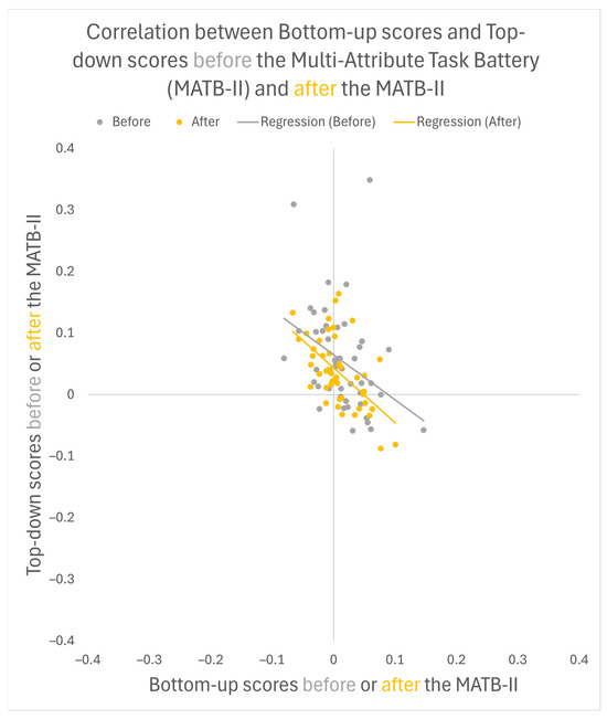 Studying the Role of Visuospatial Attention in the Multi-Attribute Task ...