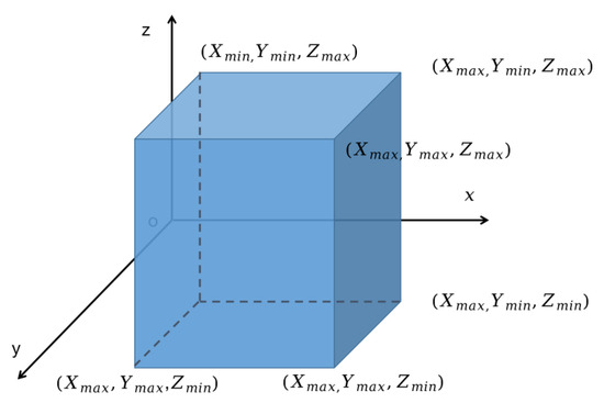 Dynamic Downsampling Algorithm for 3D Point Cloud Map Based on Voxel Filtering