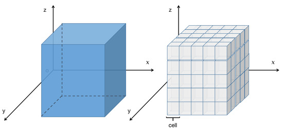Dynamic Downsampling Algorithm for 3D Point Cloud Map Based on Voxel Filtering