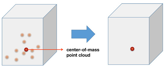 Dynamic Downsampling Algorithm for 3D Point Cloud Map Based on Voxel Filtering