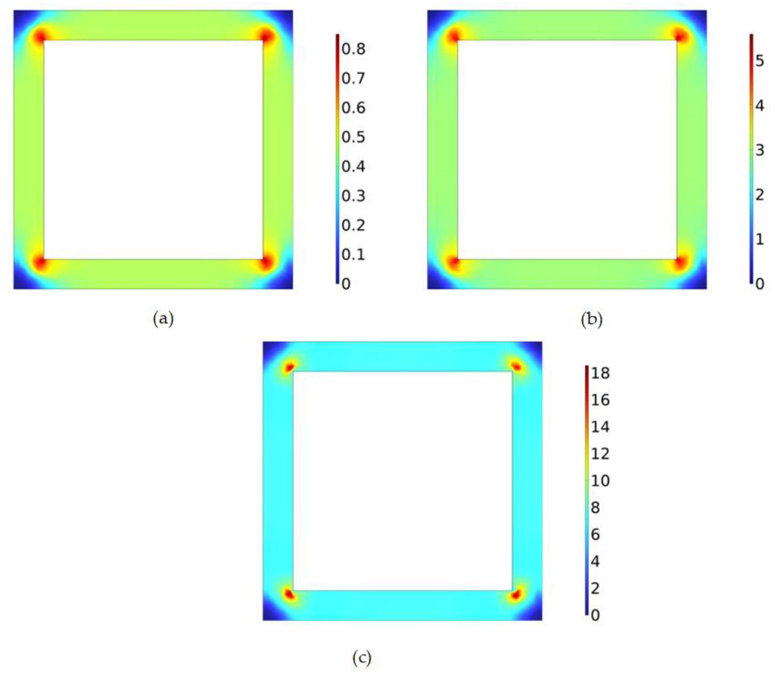 Analysis of the Magnetic Properties of Ultra-Thin Grain-Oriented ...