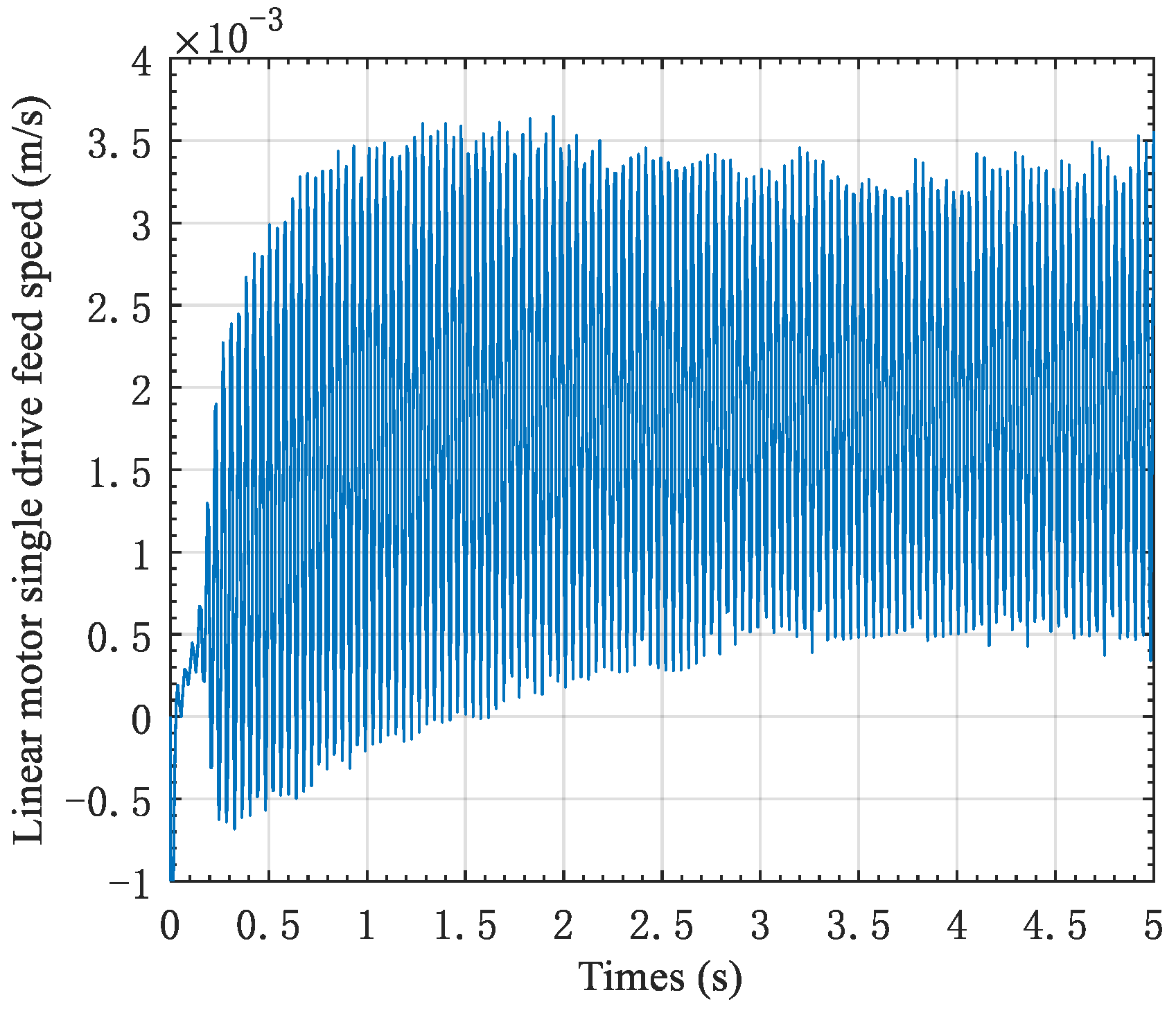 Applied Sciences | Free Full-Text | Research on the Dynamic Characteristics of a Dual Linear ...