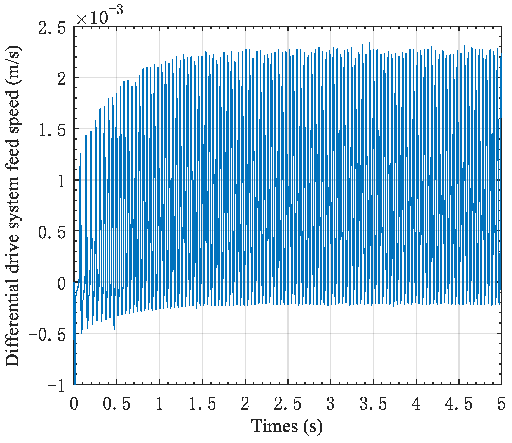 Applied Sciences | Free Full-Text | Research on the Dynamic Characteristics of a Dual Linear ...