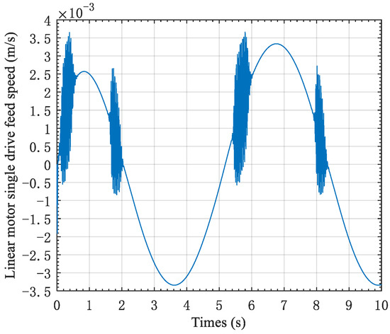 Research on the Dynamic Characteristics of a Dual Linear-Motor ...