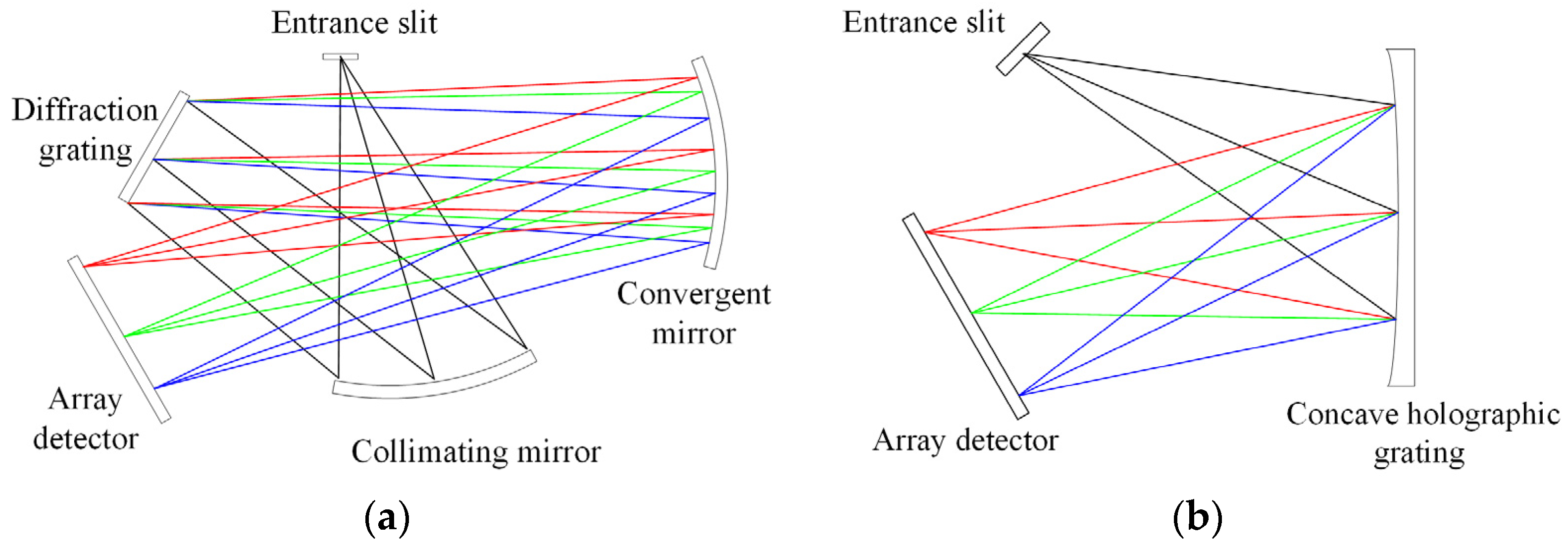 Optical Design and Stray Light Analysis of Underwater Spectral Radiometer