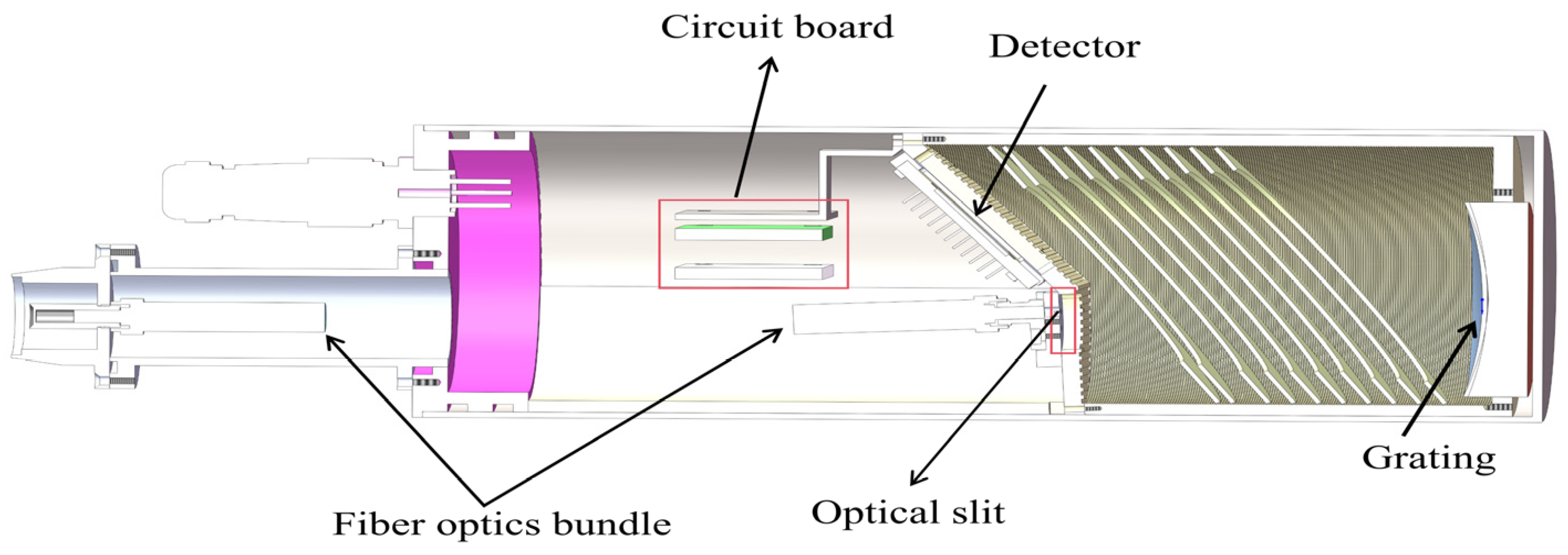 Optical Design and Stray Light Analysis of Underwater Spectral Radiometer