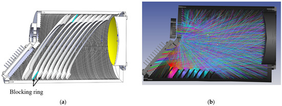 Optical Design and Stray Light Analysis of Underwater Spectral Radiometer