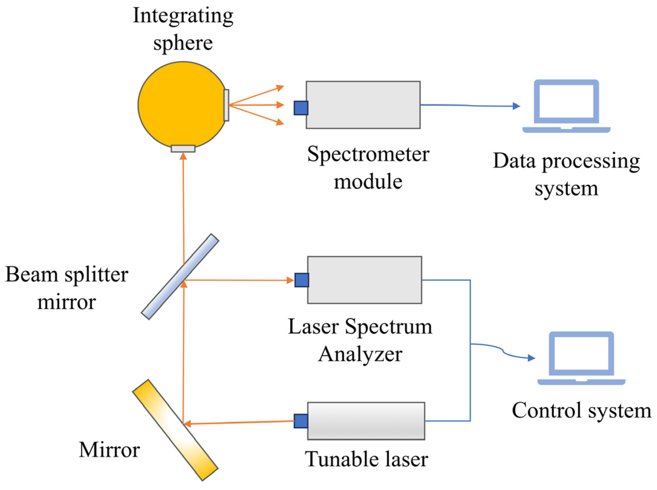 Optical Design and Stray Light Analysis of Underwater Spectral Radiometer