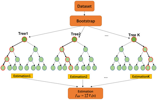 Applied Sciences | Free Full-Text | Predicting Rutting Development ...