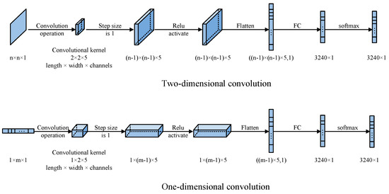 Applied Sciences | Free Full-Text | Rotational Convolution Design in ...
