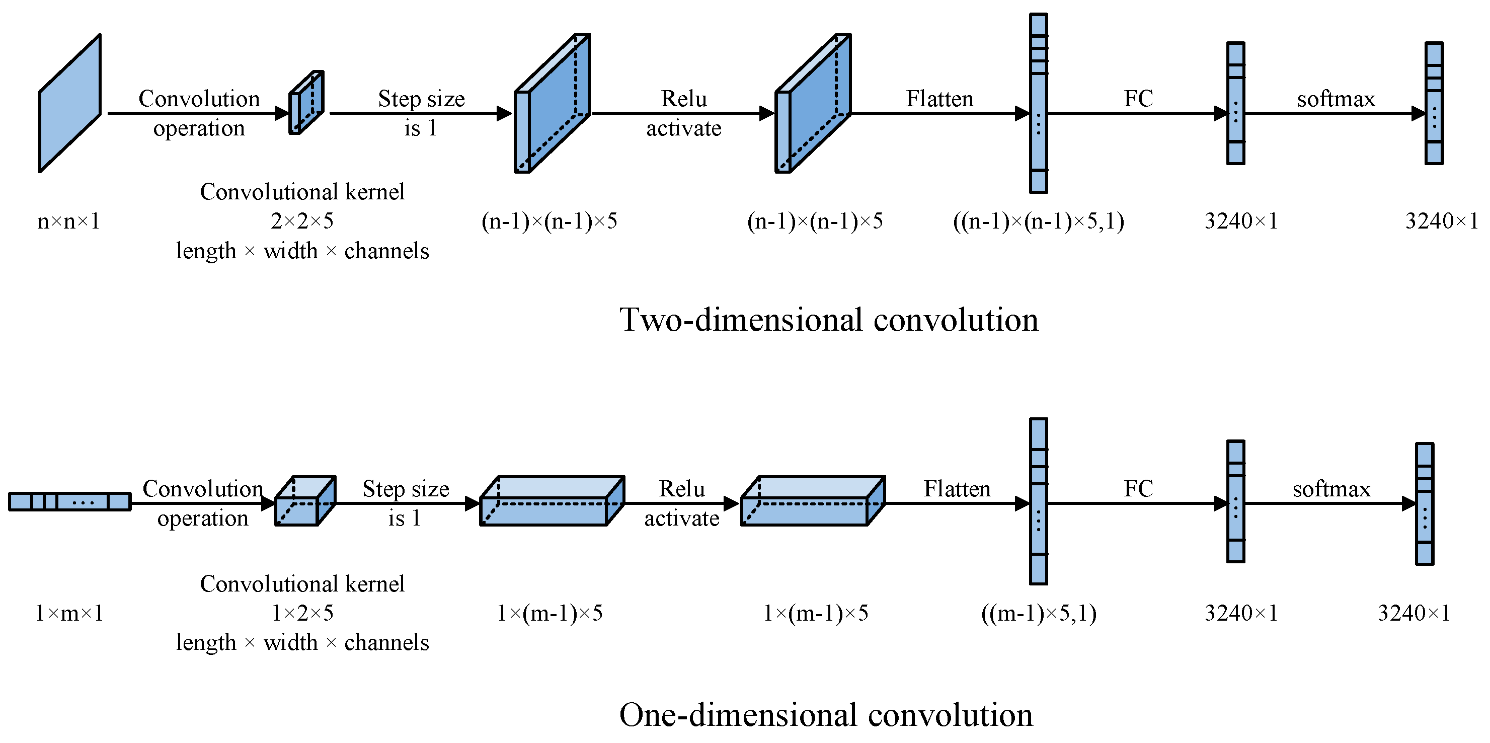 Applied Sciences | Free Full-Text | Rotational Convolution Design in Convolutional Neural ...
