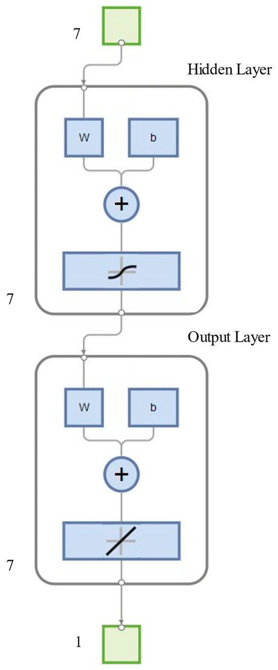 Using Bayesian Regularized Artificial Neural Networks to Predict the Tensile Strength of ...