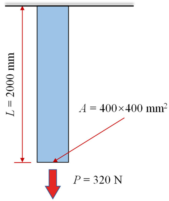 Applied Sciences | Free Full-Text | Finite Element Analysis for Linear Viscoelastic Materials ...