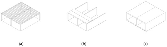 Applied Sciences | Free Full-Text | Contemporary Strategies for the ...