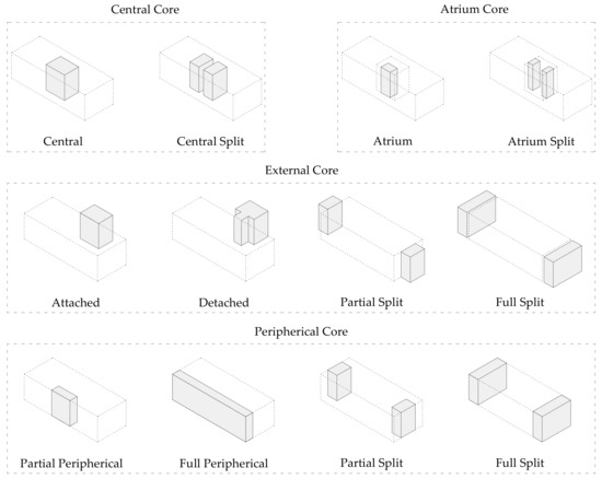 Applied Sciences | Free Full-Text | Contemporary Strategies for the ...