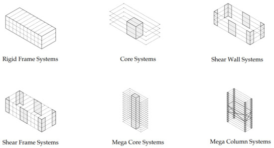 Applied Sciences | Free Full-Text | Contemporary Strategies for the ...