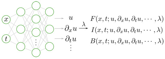 Applied Sciences | Free Full-Text | Physics-Informed Neural Networks ...