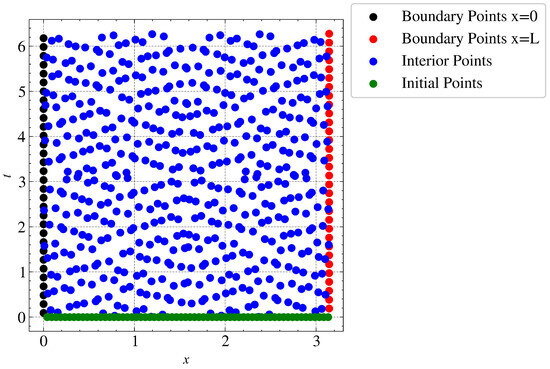 Physics-Informed Neural Networks for High-Frequency and Multi-Scale ...