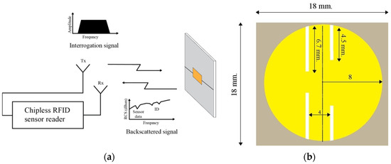 A Concise State-of-the-Art Review of Crack Monitoring Enabled by RFID ...