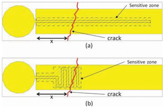 A Concise State-of-the-Art Review of Crack Monitoring Enabled by RFID ...