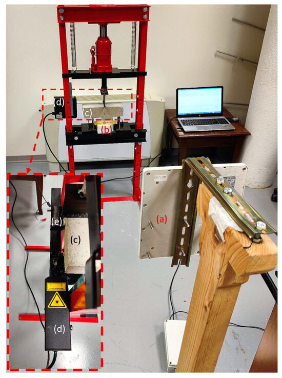 A Concise State-of-the-Art Review of Crack Monitoring Enabled by RFID ...