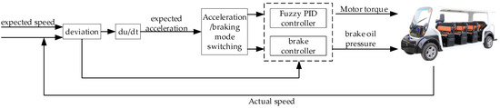 Research on Obstacle Avoidance Replanning and Trajectory Tracking ...