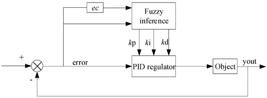 Research on Obstacle Avoidance Replanning and Trajectory Tracking ...