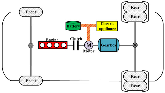 Research on Brake Energy Recovery Strategy Based on Working Condition ...