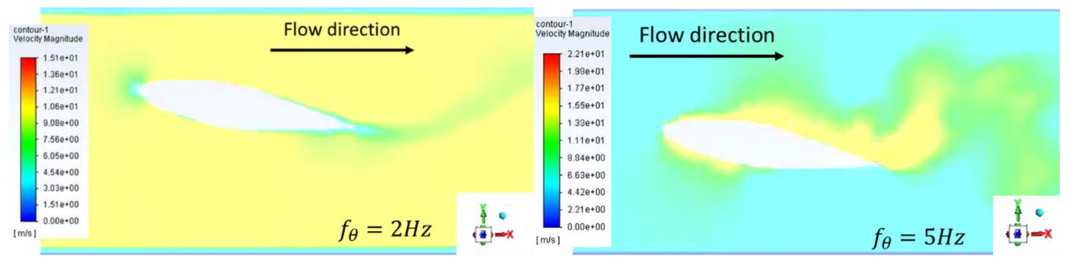 Study on Oscillatory and Undulatory Motion of Robotic Fish