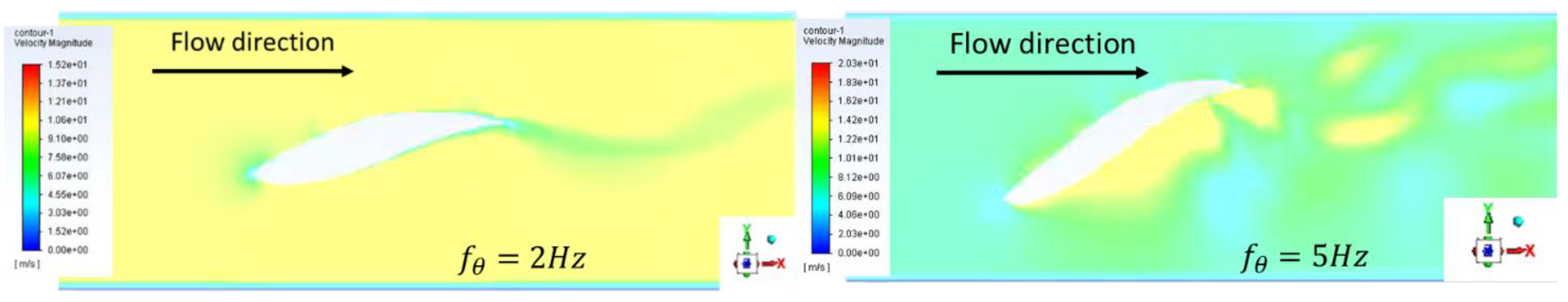 Study on Oscillatory and Undulatory Motion of Robotic Fish