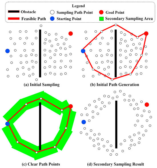 Trajectory Planning and Singularity Avoidance Algorithm for Robotic Arm Obstacle Avoidance Based ...