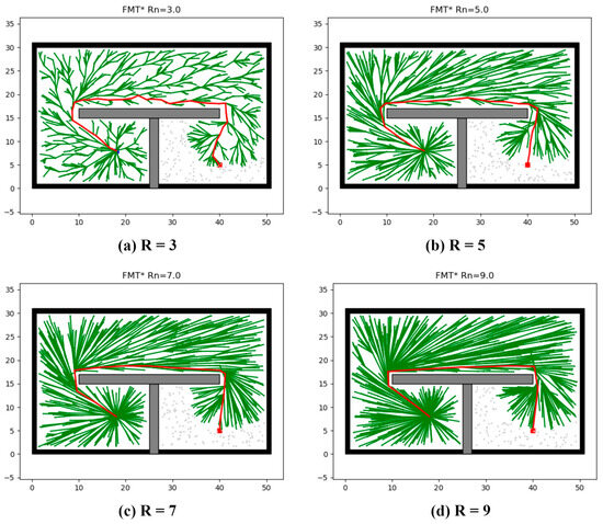 Trajectory Planning and Singularity Avoidance Algorithm for Robotic Arm Obstacle Avoidance Based ...