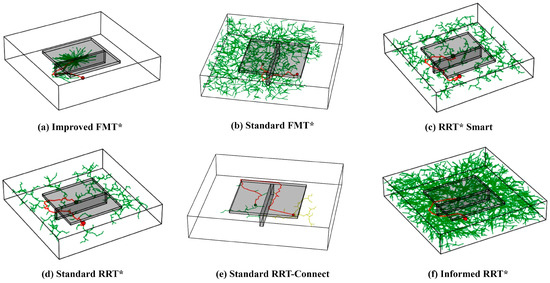 Trajectory Planning and Singularity Avoidance Algorithm for Robotic Arm Obstacle Avoidance Based ...